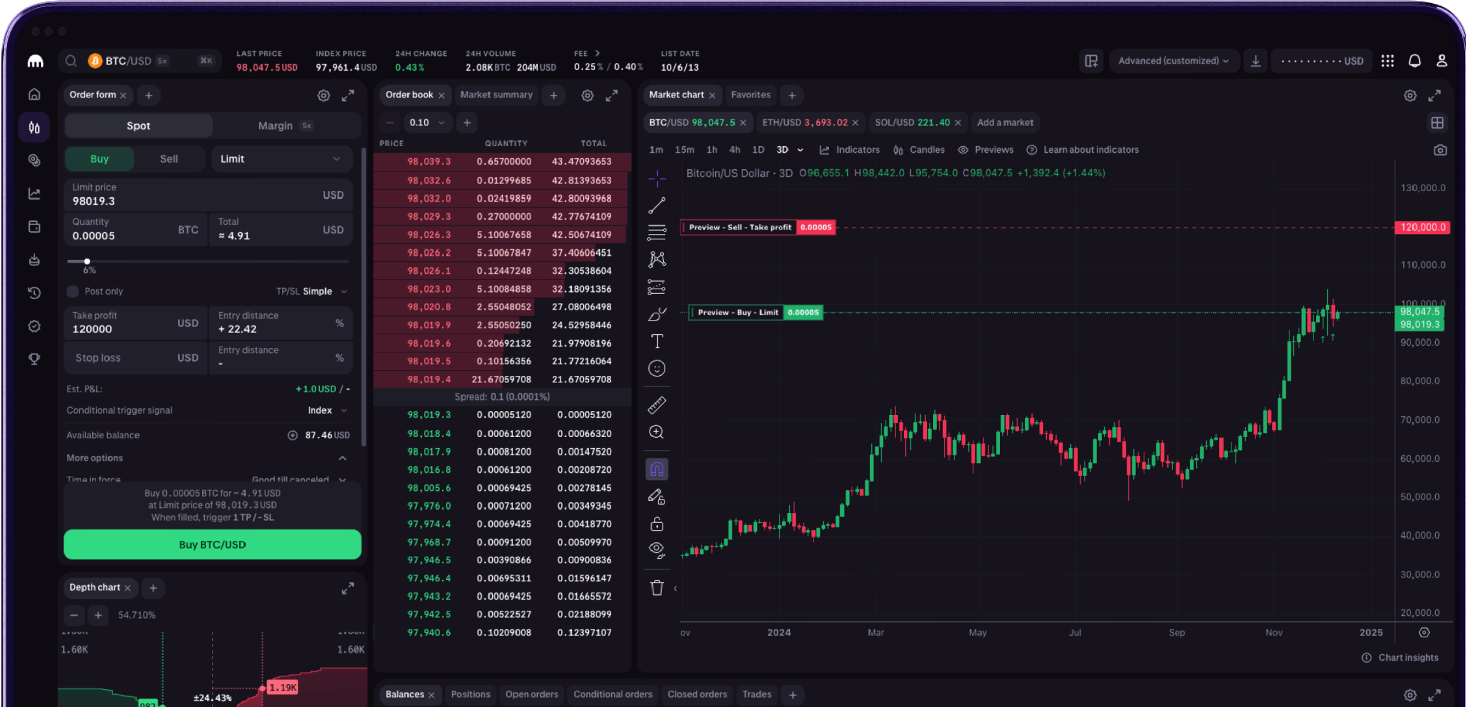 Fortschrittliche Krypto-Trading-Plattform | Kraken Pro